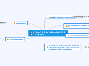 Pasos del metodo cientifico - Mind Map